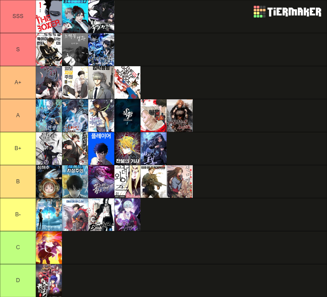 Apocrypha Records Manhwa Tier List (Community Rankings) - TierMaker