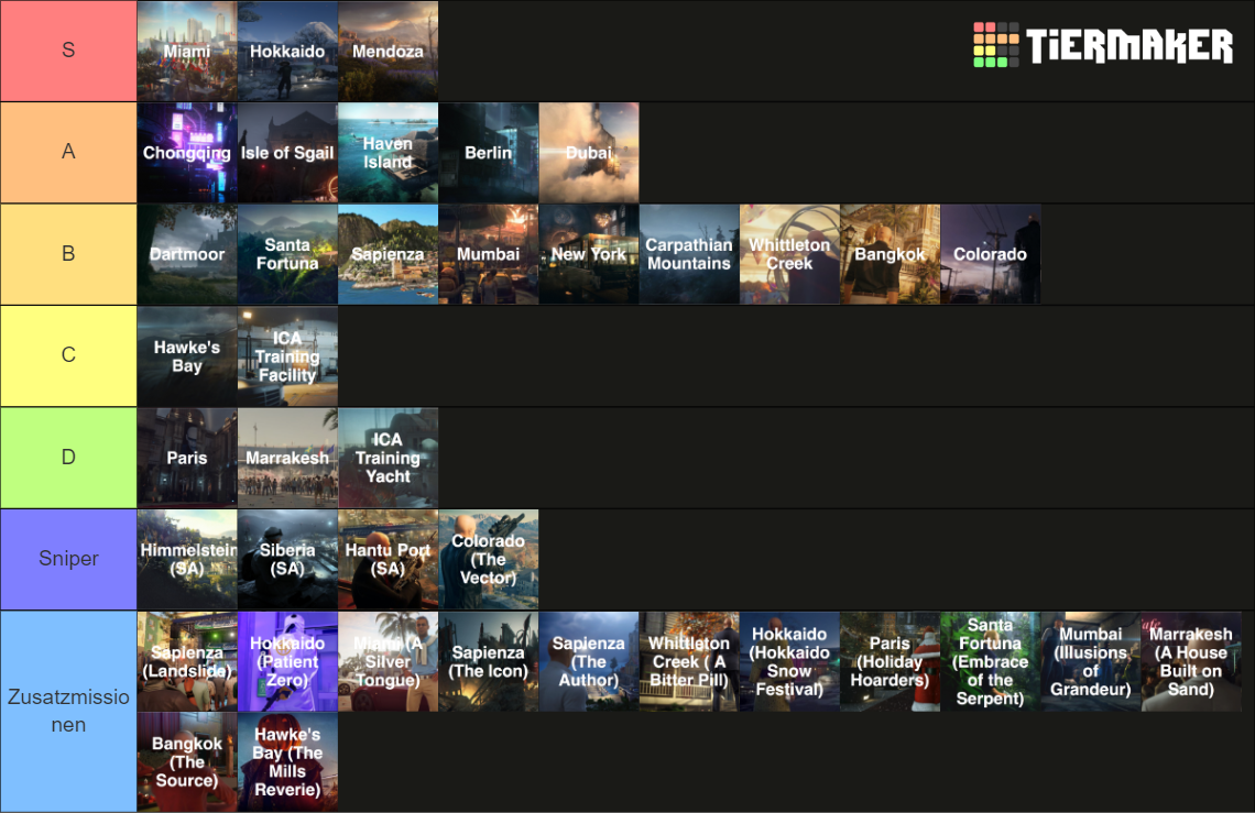 Hitman WoA Trilogy Missions/Locations Tier List (Community Rankings ...