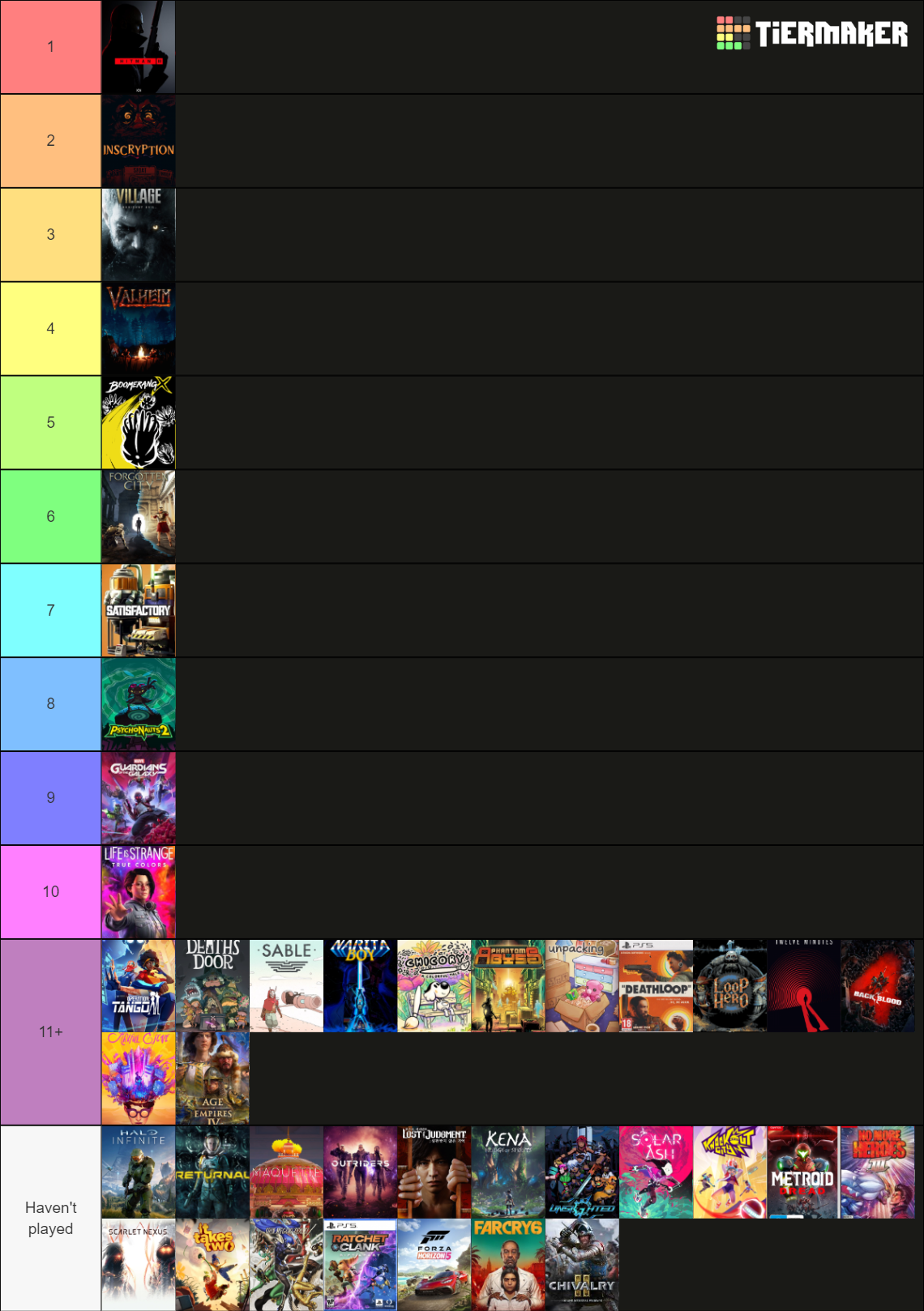 2021 GOTY Tier List (Community Rankings) - TierMaker