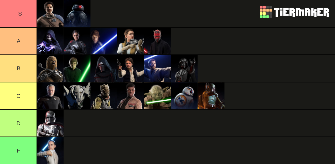 Battlefront 2 Character (Feb 2021) Tier List (Community Rankings ...