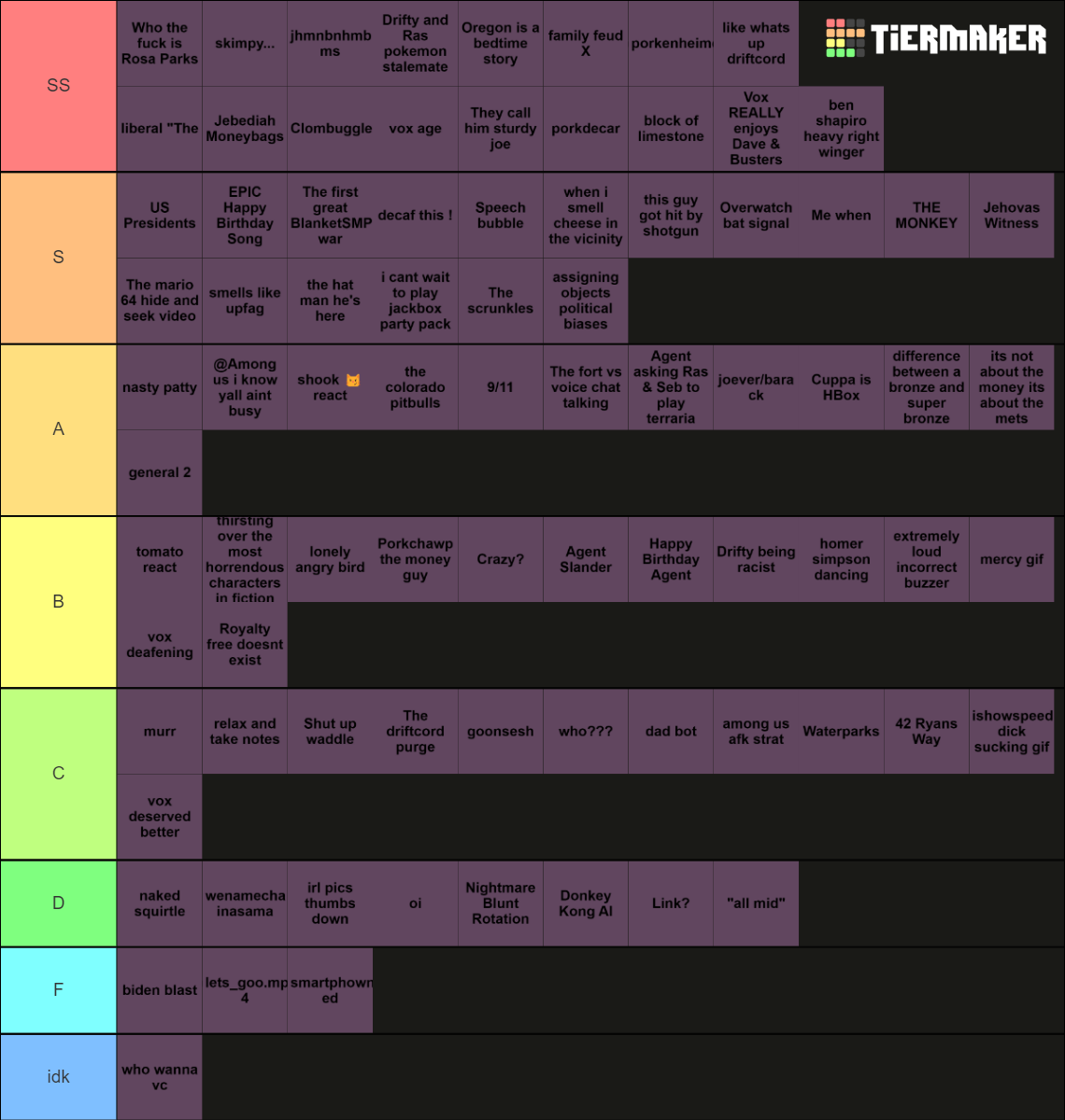 Driftcord Bits Tier List (Community Rankings) - TierMaker