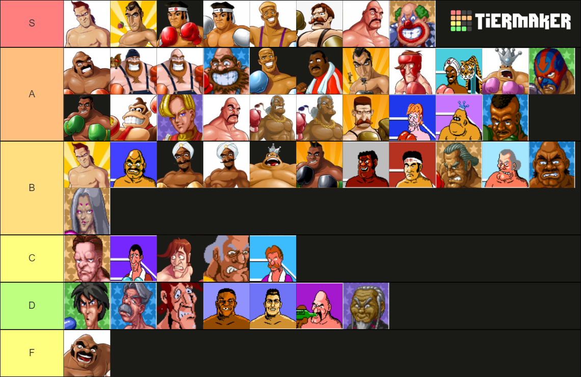 Every Punch Out character Tier List (Community Rankings) - TierMaker