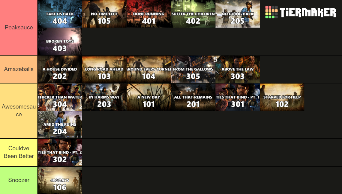 Telltale's The Walking Dead Game | Every Episode Tier List (Community ...