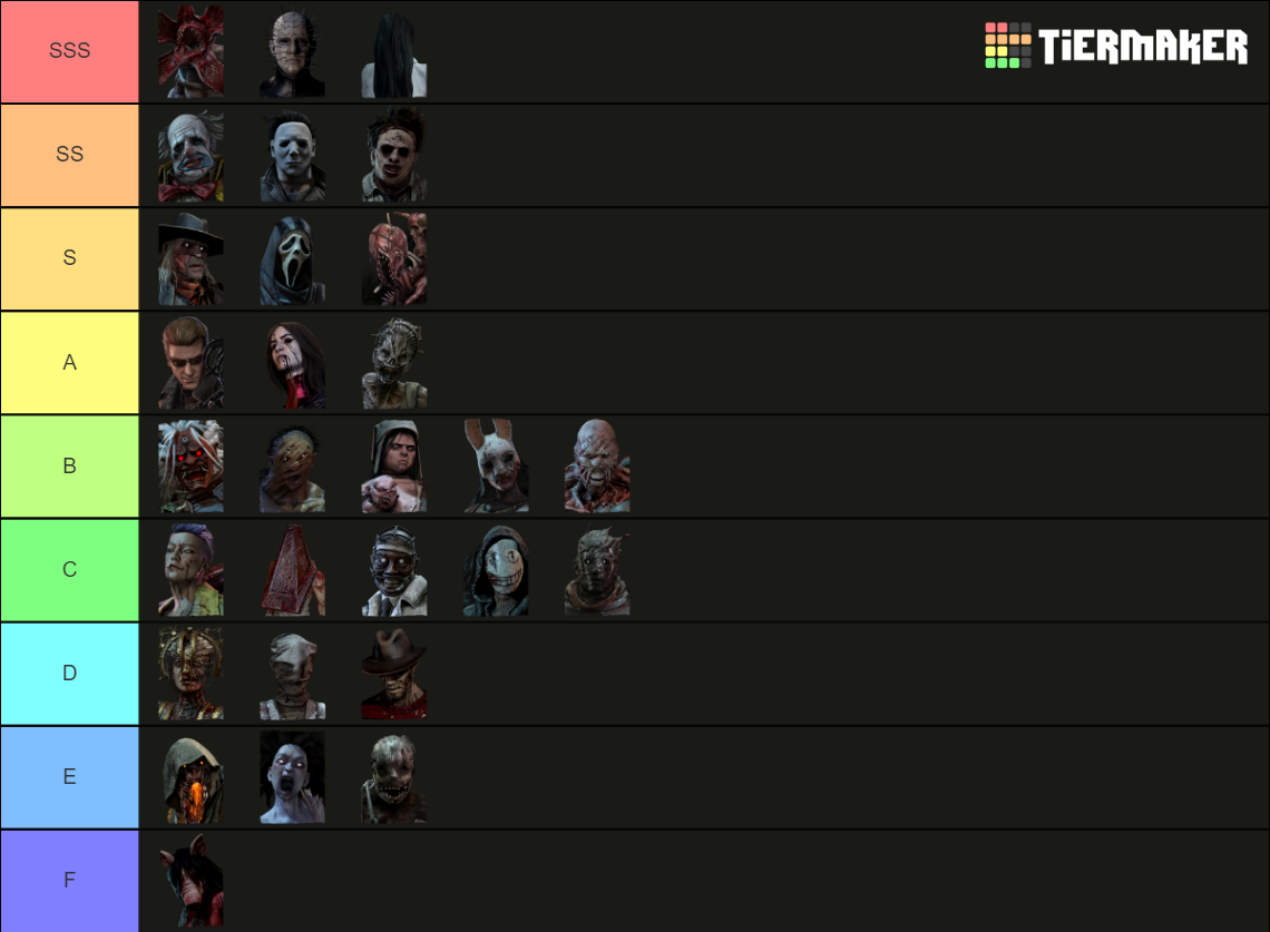 Dead By Daylight 6.3.0 Tierlist (Forged in Fog) Tier List (Community ...