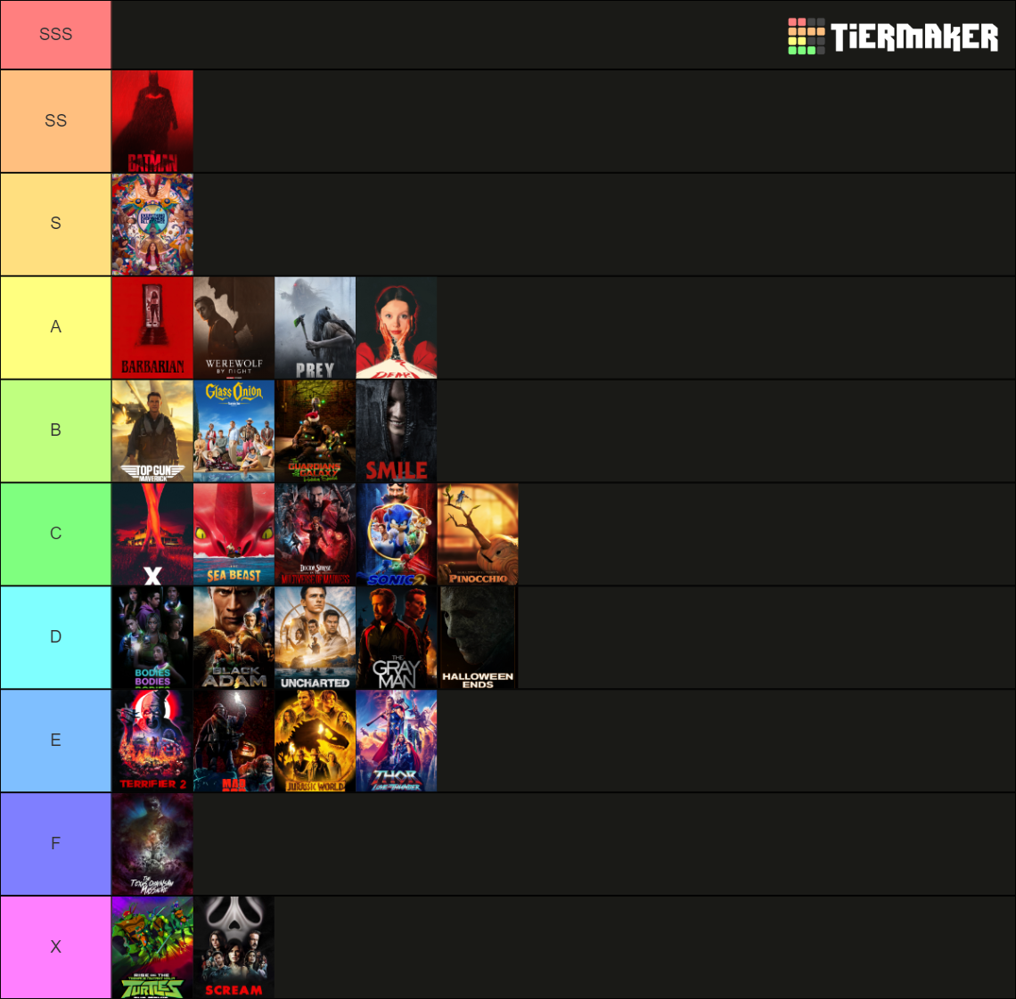 Movies 2022 Tier List (Community Rankings) - TierMaker