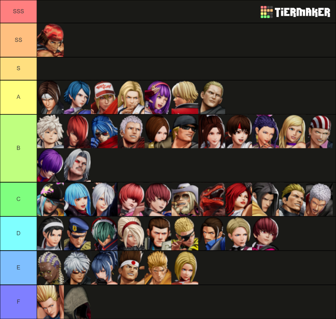 The King of Fighters XV Characters (including all DLC) Tier List (Community Rankings) - TierMaker
