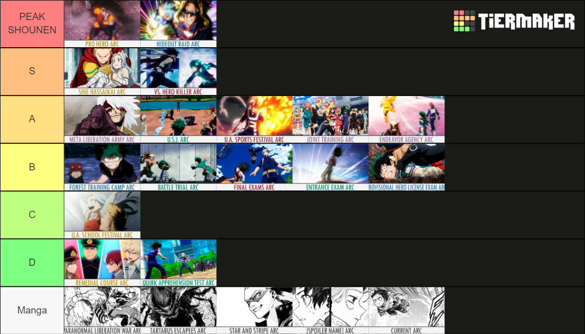 Boku no Hero Academia / My Hero Academia story arcs (22/05) Tier List ...