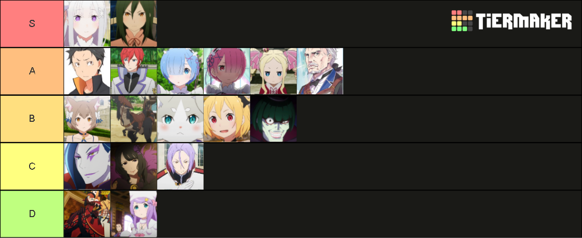 Re Zero Character List Tier List (Community Rankings) - TierMaker
