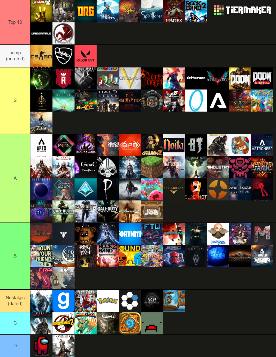 100% objective and definitive ranks of all video games ever Tier List ...