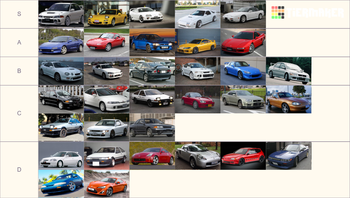 Initial D Cars List Tier List (Community Rankings) - TierMaker