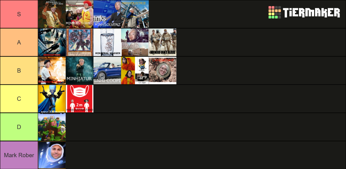 Minh Memes Tier List (Community Rankings) - TierMaker