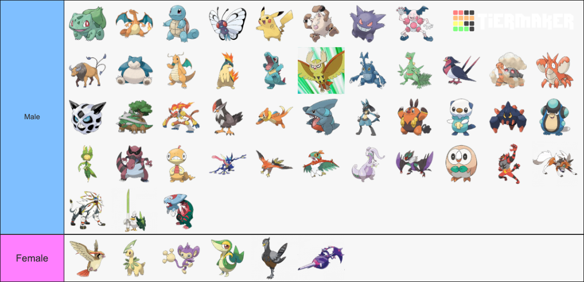 All of Ash's Pokemon Tier List (Community Rankings) - TierMaker