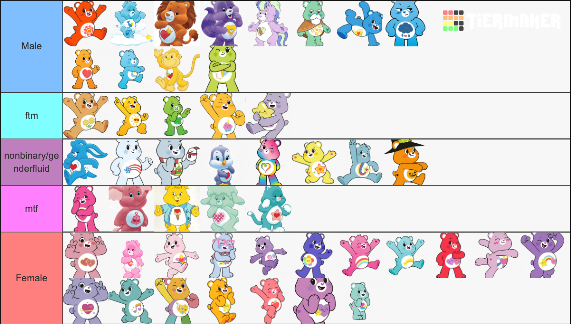 CARE BEARS MASTERLIST Tier List (Community Rankings) - TierMaker