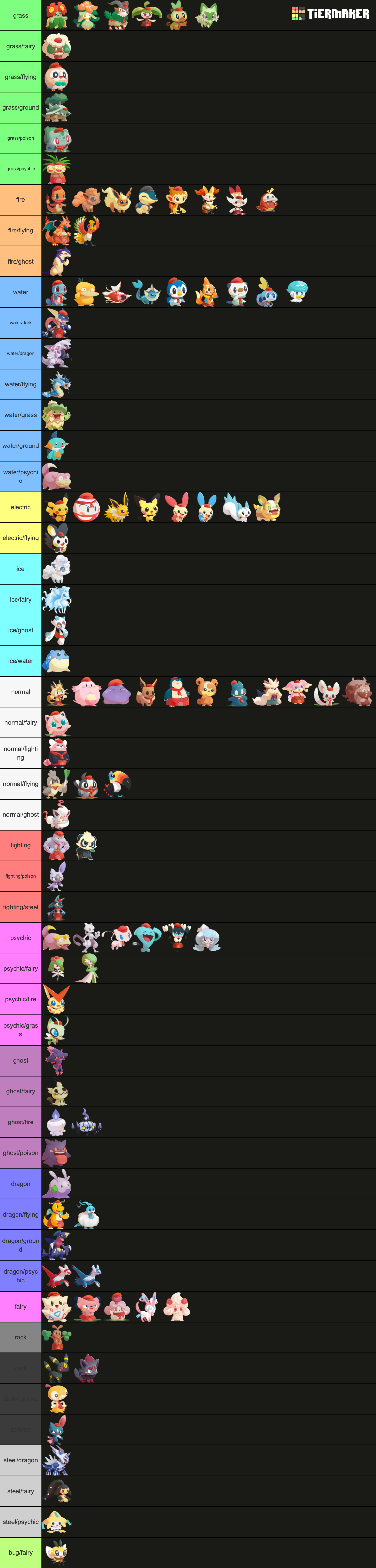 Pokemon Cafe Remix Skills Tier List (Community Rankings) - TierMaker