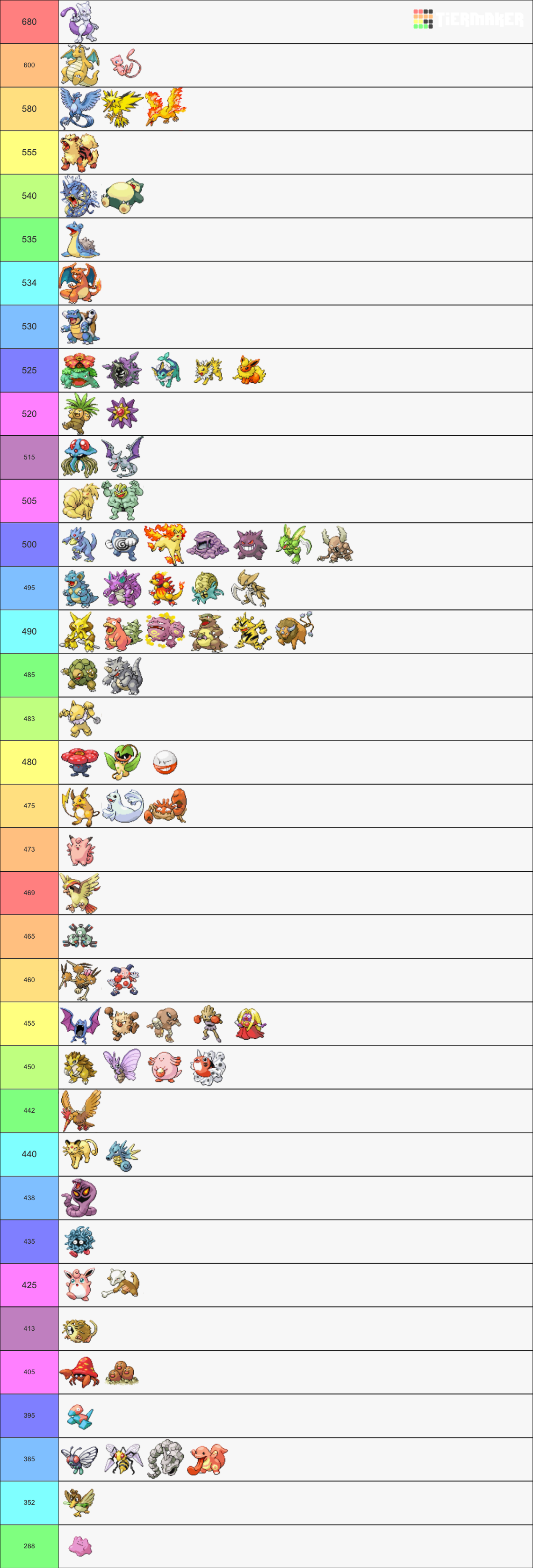 Pokemon FireRed and LeafGreen Sprites Tier List (Community Rankings ...