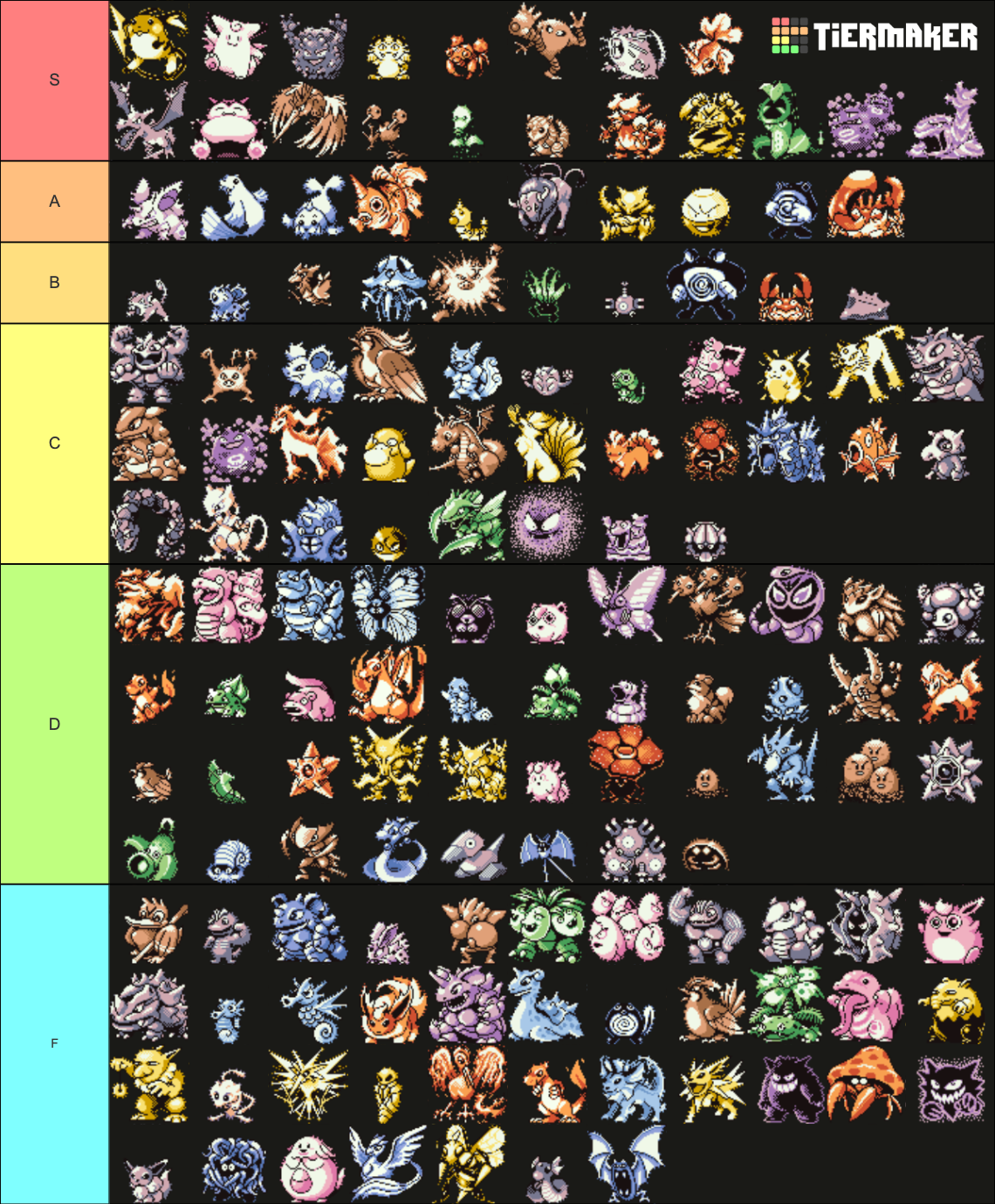 Pokemon Red & Green Sprites Tier List (Community Rankings) - TierMaker