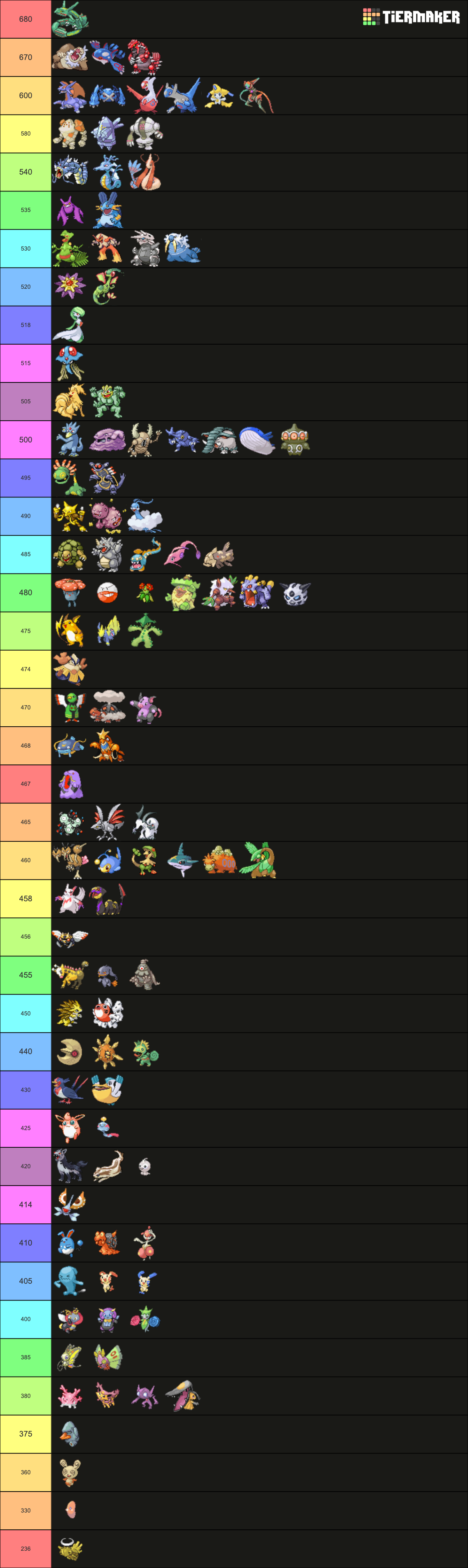 Ranking the Pokemon Emerald Pokédex Tier List (Community Rankings ...