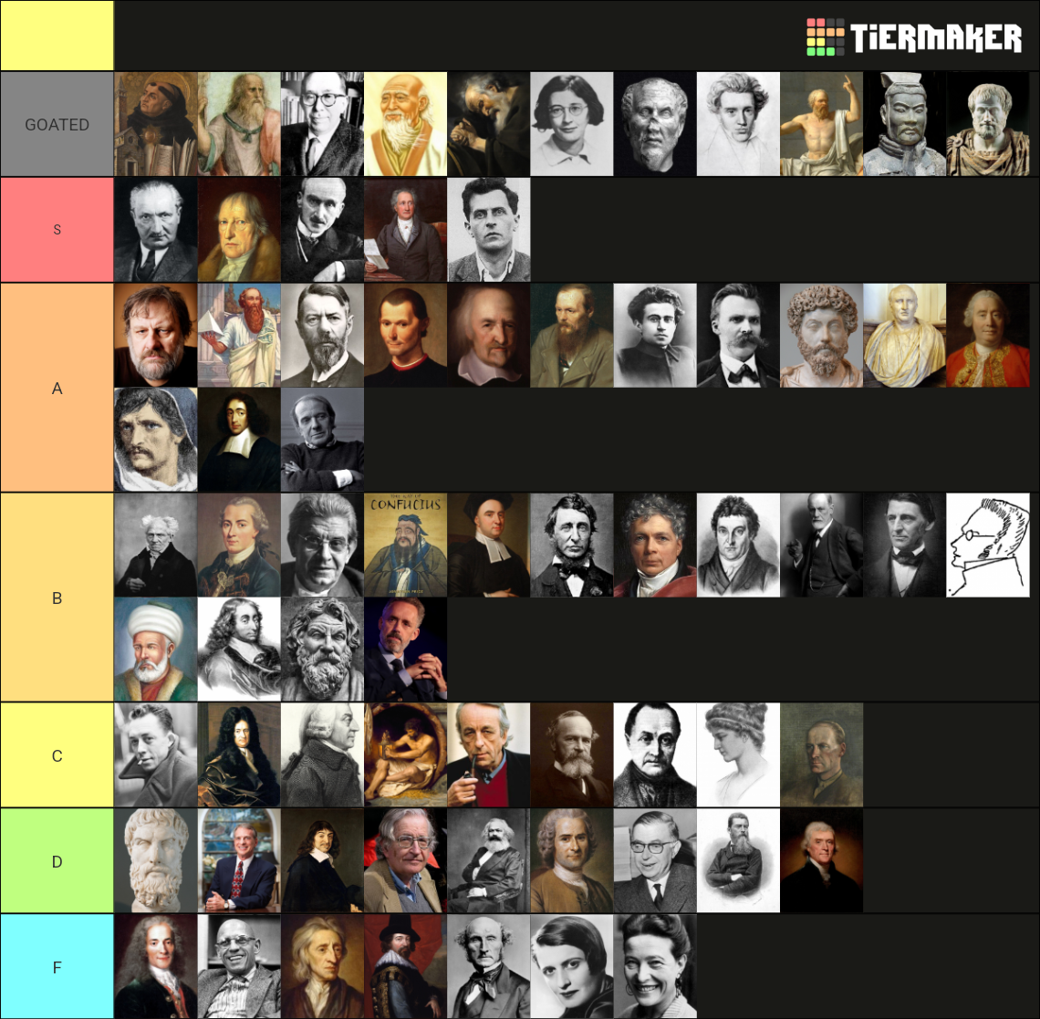Big Philosophy Tier List (Community Rankings) - TierMaker