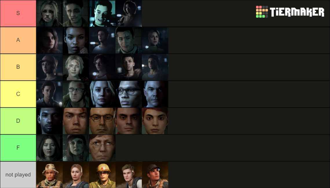 supermassive games charcters Tier List (Community Rankings) - TierMaker