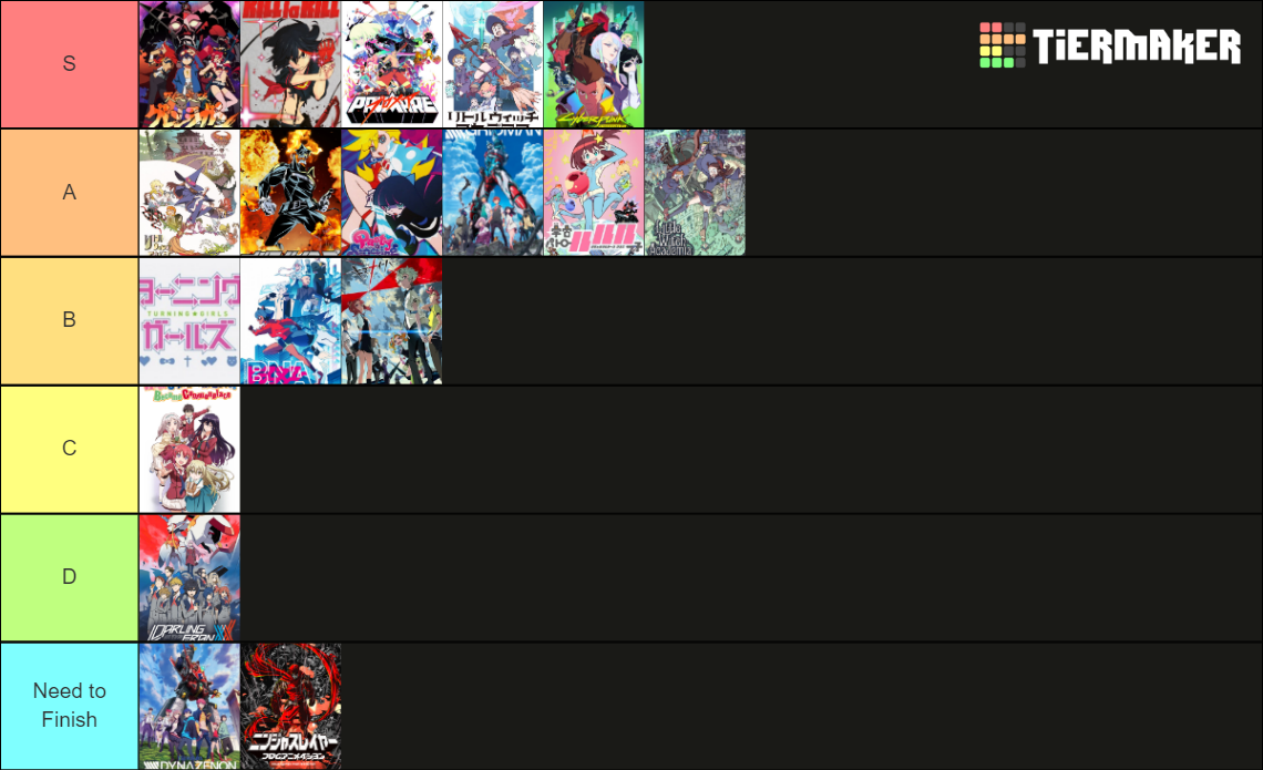 Studio Trigger Anime (Updated for 2024) Tier List (Community Rankings ...