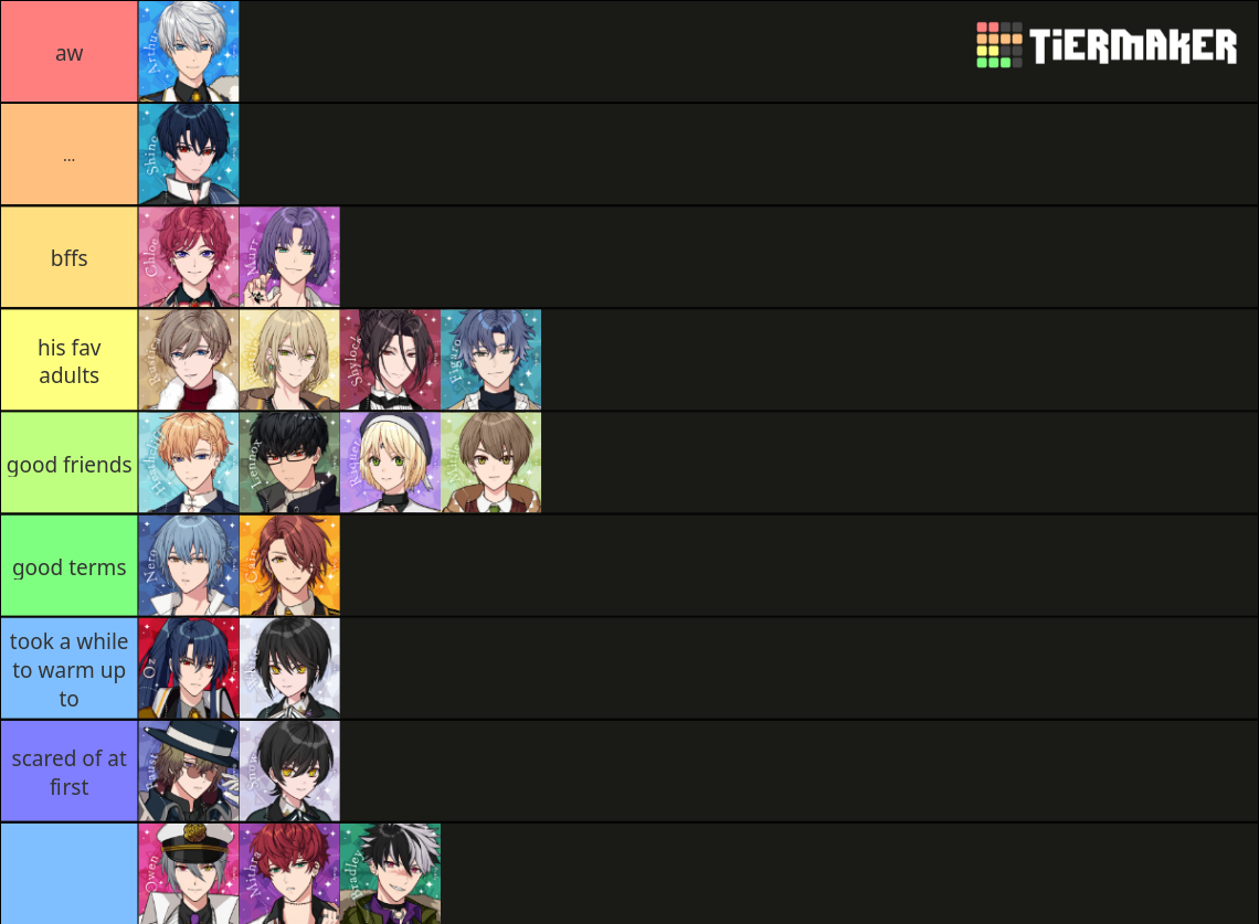 Mahoyaku Characters Tier List (Community Rankings) - TierMaker