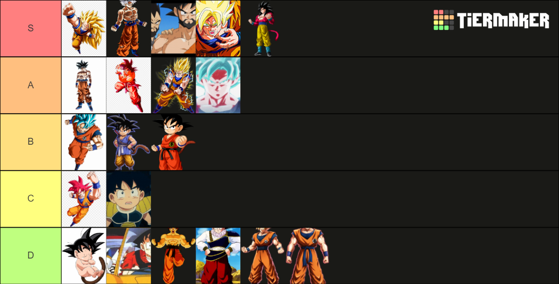 Goku, Goku, or Goku Tier List (Community Rankings) - TierMaker