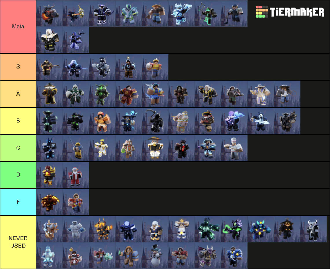 Bedwars season 7 Tierlist Tier List (Community Rankings) - TierMaker