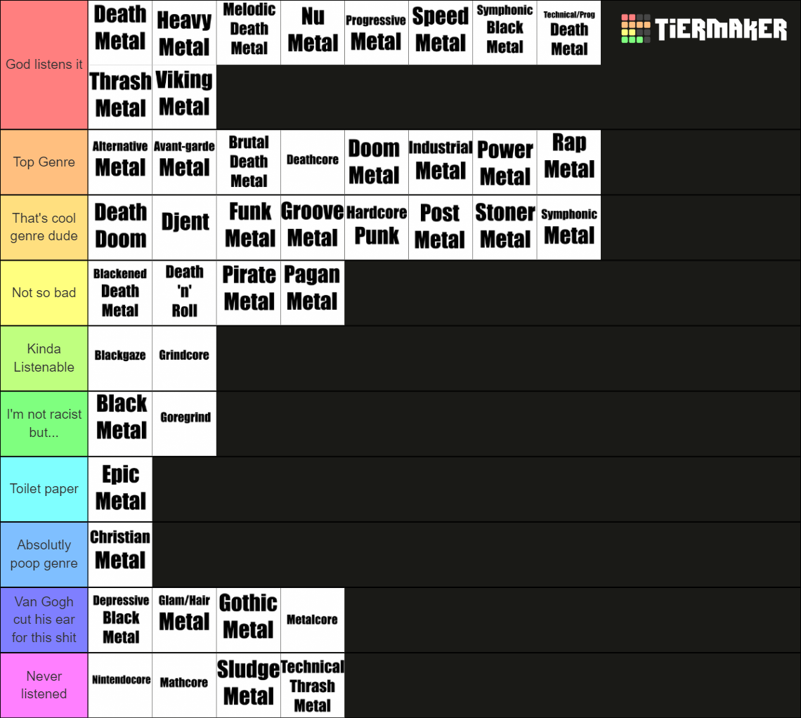 A Very Accurate Tier on Metal Genres Tier List (Community Rankings) - TierMaker
