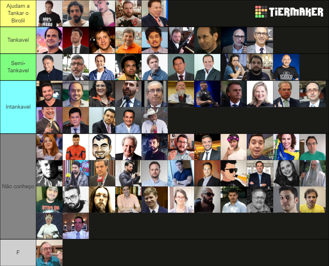 Recent Brasil Tier Lists - TierMaker