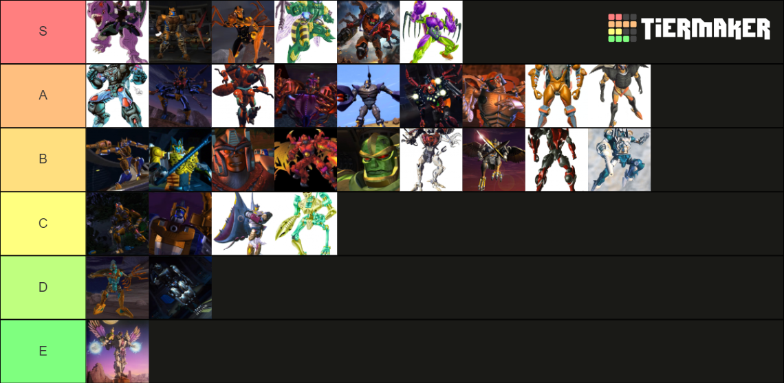 Beast Wars Characters Designs Tier List (Community Rankings) - TierMaker