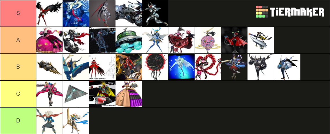 Persona 5 Royal Main Personas (including awakenings) Tier List ...
