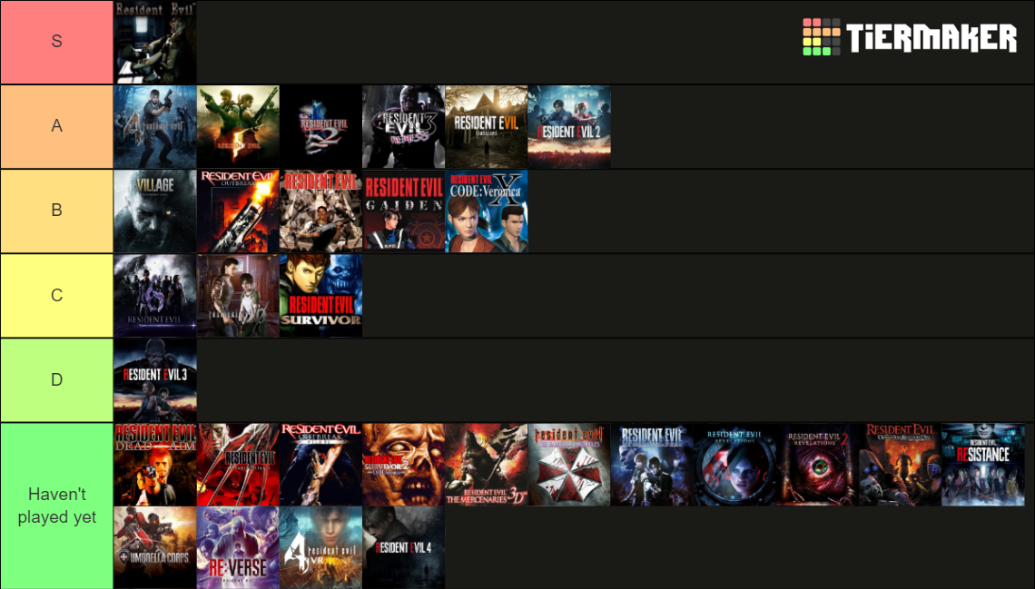 Resident Evil 1996-2023 Tier List (Community Rankings) - TierMaker