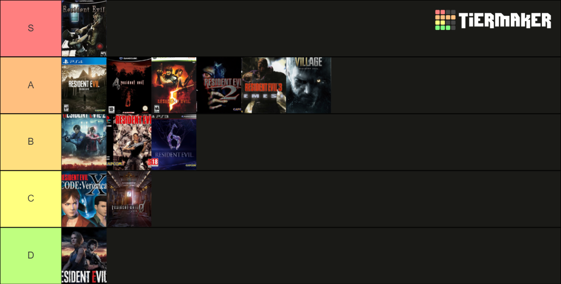 Resident Evil Core Entries (Including Village + REMakes) Tier List ...