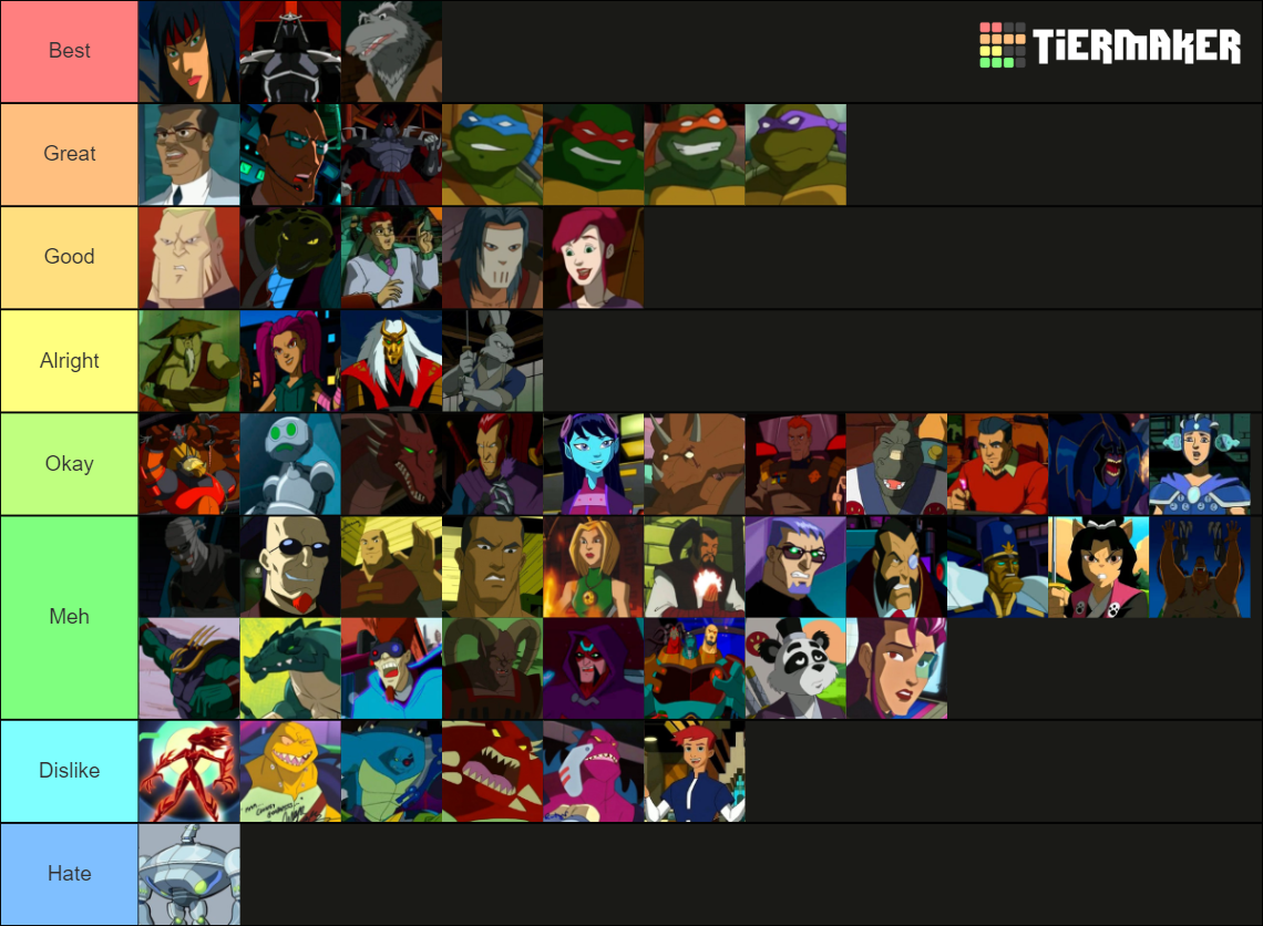 TMNT 2003 Characters Tier List (Community Rankings) - TierMaker