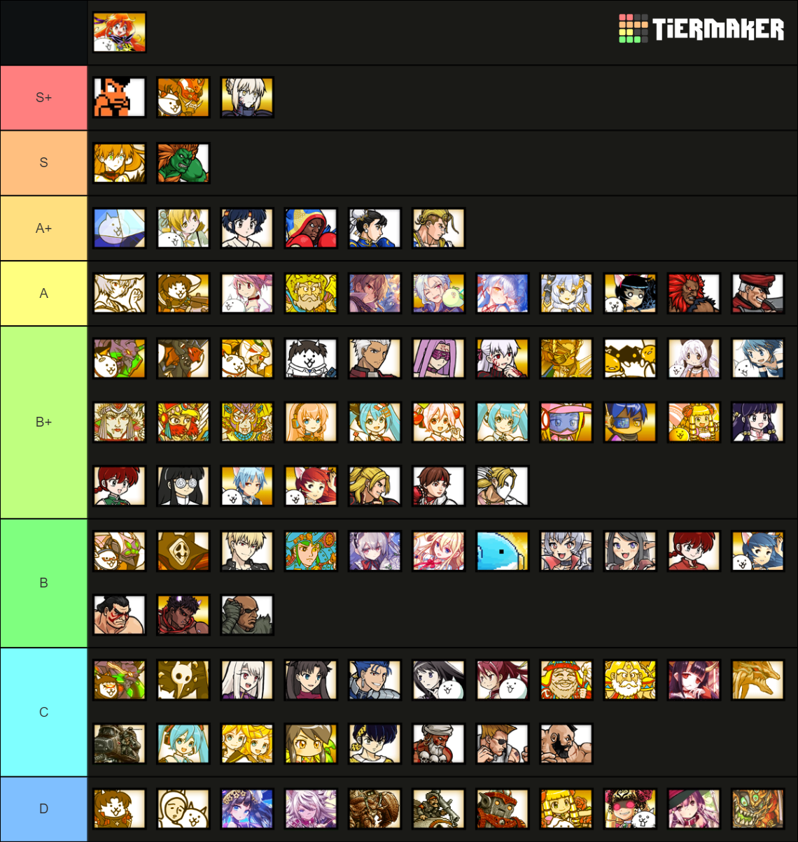 All Collaboration Ubers - The Battle Cats 12.5 Tier List (Community ... All Collaboration Ubers - The Battle Cats 12.5 Tier List (Community ...