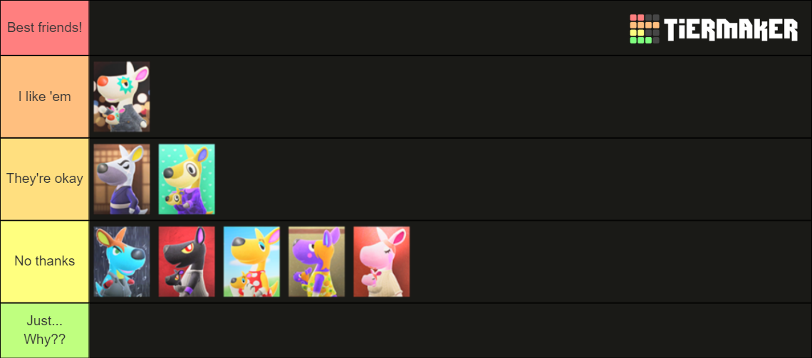 Animal Crossing NH - Kangaroos Tier List (Community Rankings) - TierMaker