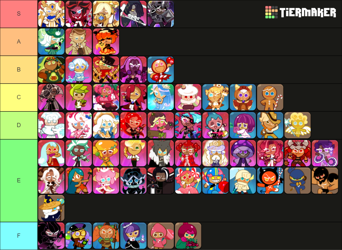 Cookierun kingdom updated Tier List (Community Rankings) - TierMaker