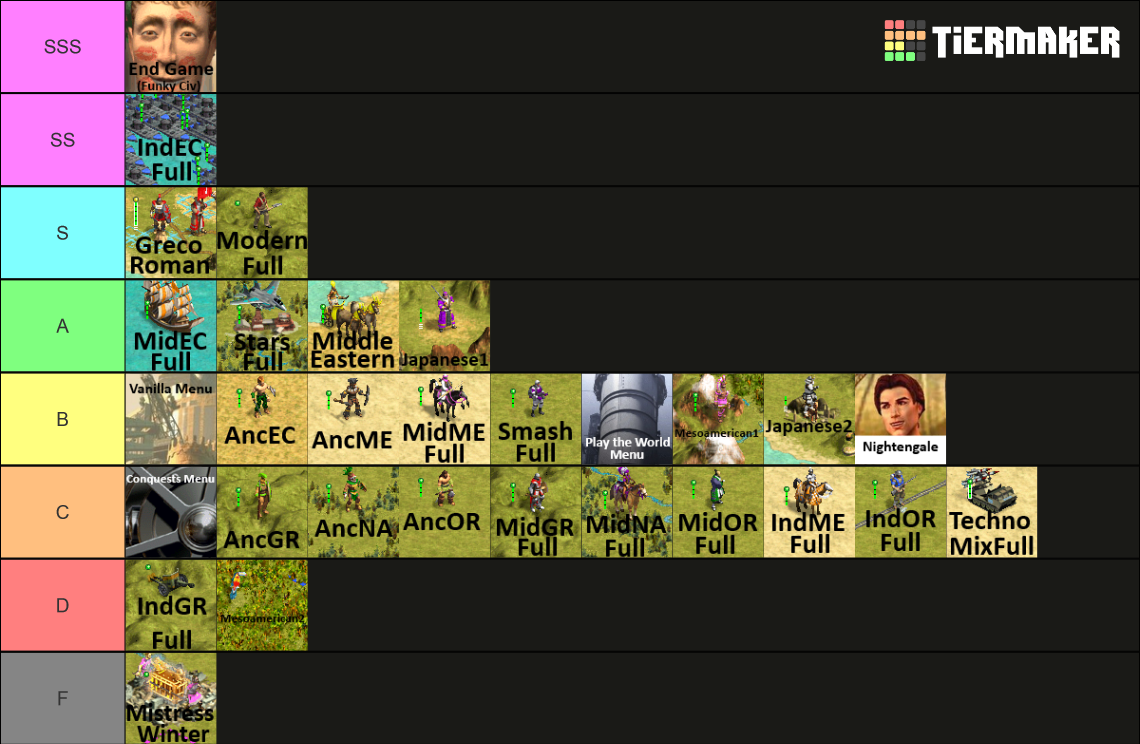 Civilization III Music Tier List (Community Rankings) - TierMaker