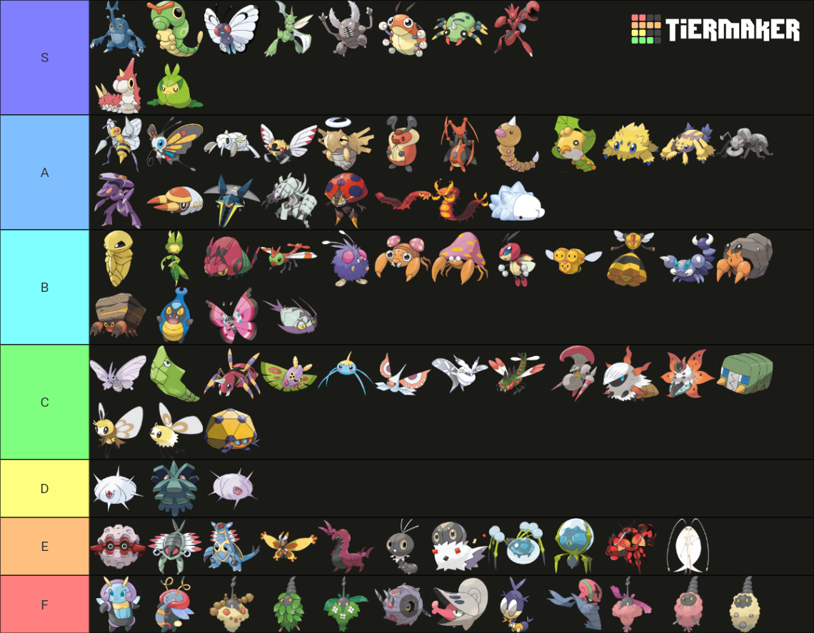 Best Bug Type Pokemon Tier List (Community Rankings) - TierMaker