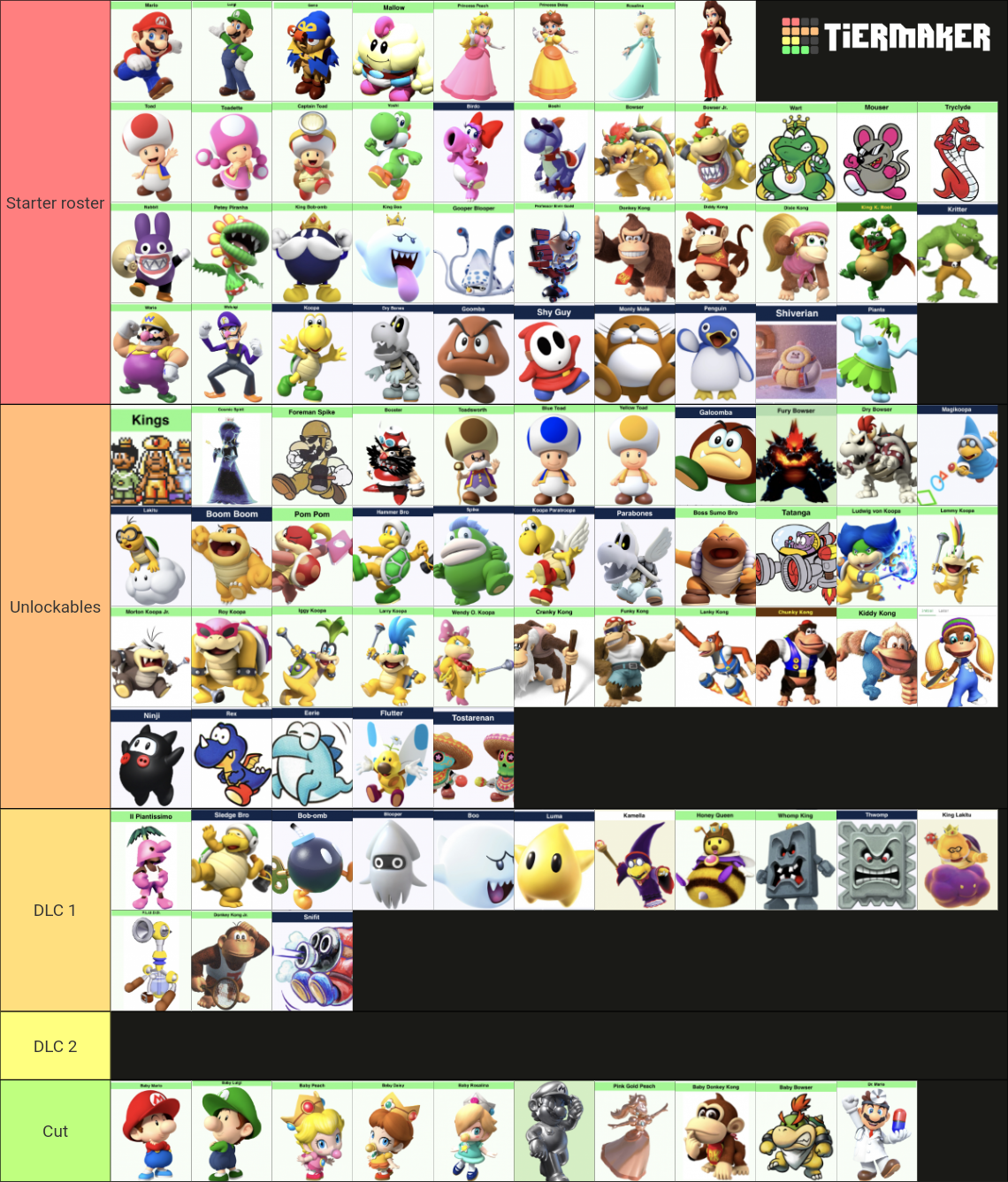 Make your ideal Mario Kart Roster Tier List (Community Rankings ...