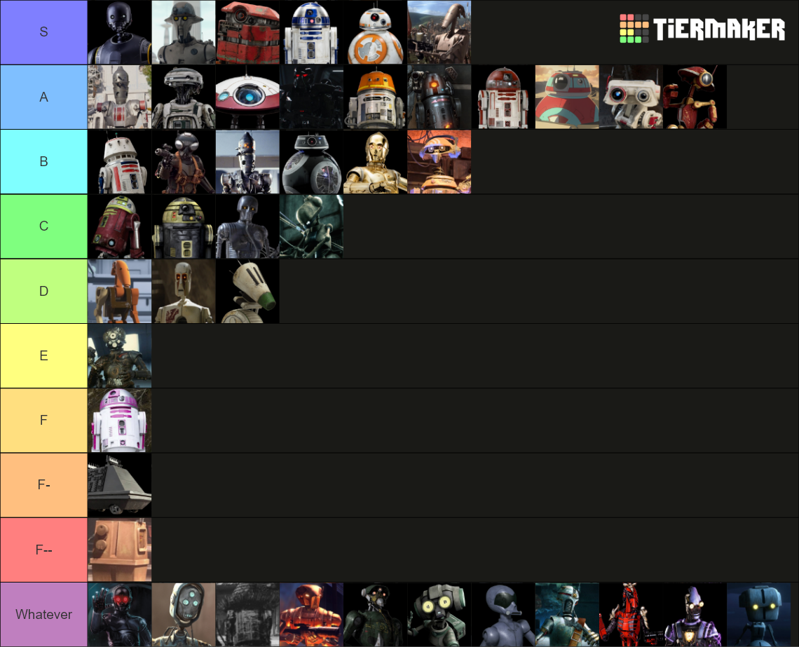Star Wars droids Tier List (Community Rankings) - TierMaker