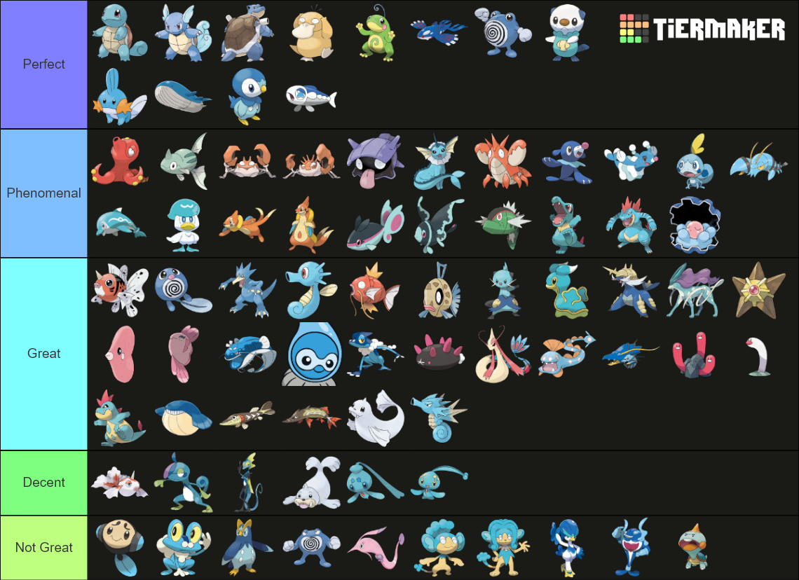 The PokeFactory Water Type TierList Tier List (Community Rankings ...