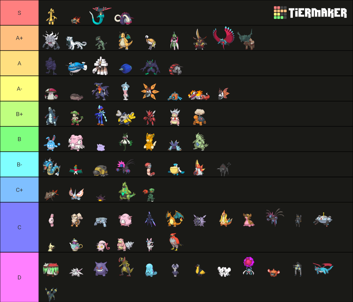 Pokemon SV Paldean Pokedex Tier List (Community Rankings) - TierMaker