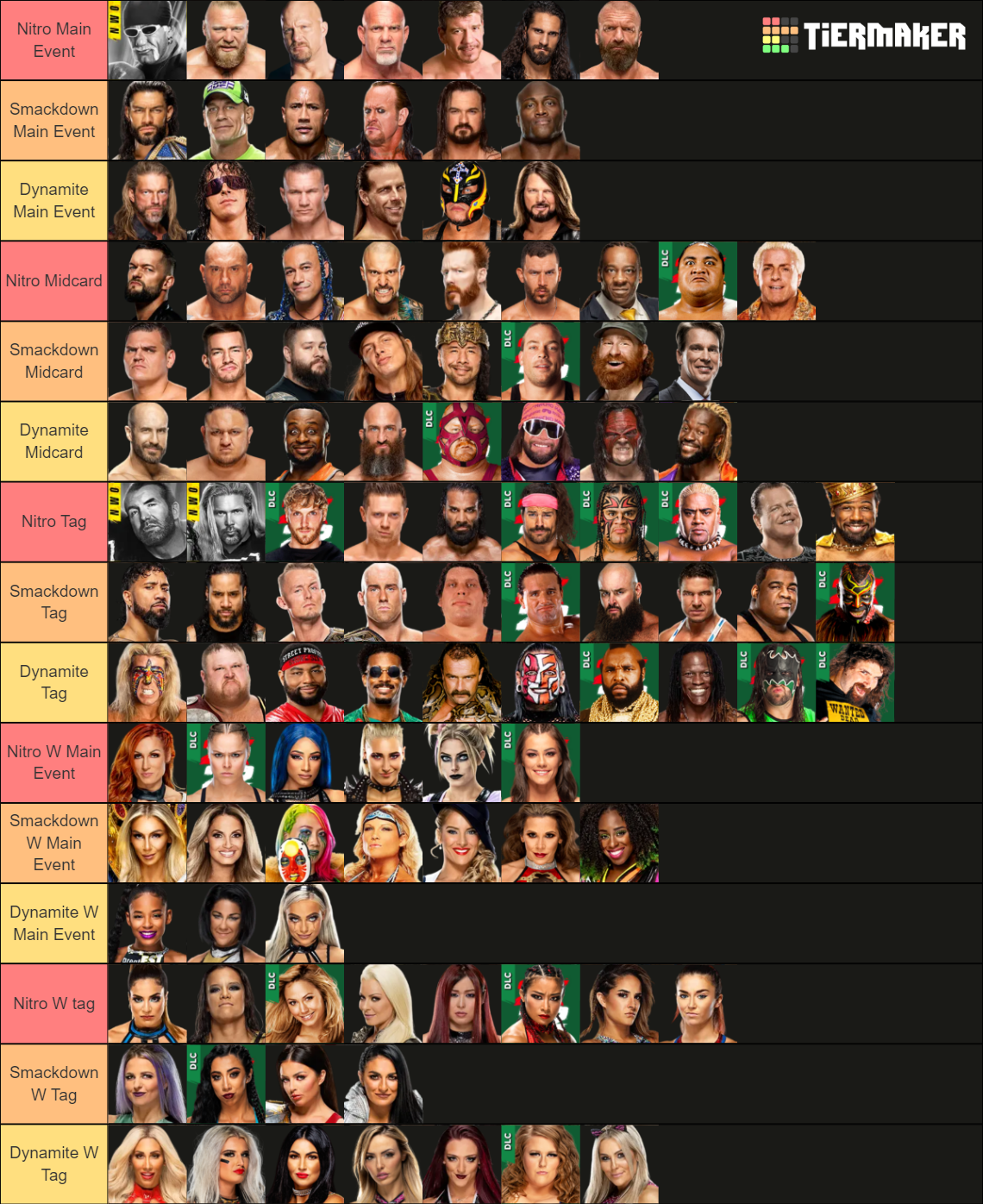WWE 2K22 Roster Placement (ALL DLC) Tier List (Community Rankings ...