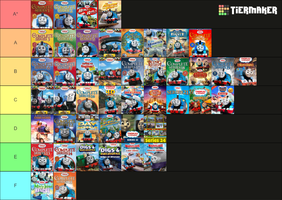 Thomas and Friends Franchise: Seasons & Specials Tier List (Community ...