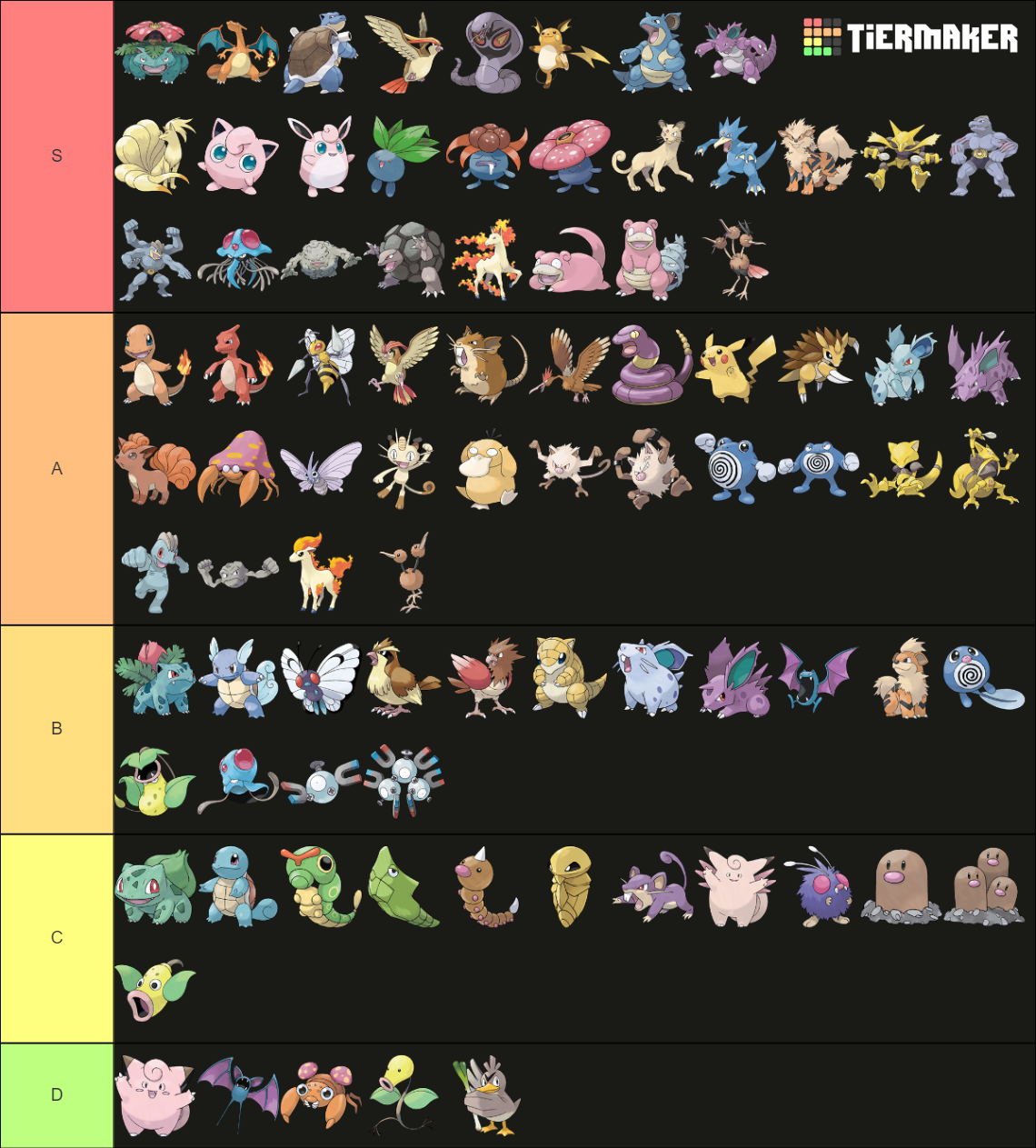 Pokemon Gem Tier List Community Rankings TierMaker pokemon-gem-tier-list-community-rankings-tiermaker