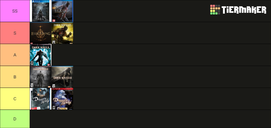 Fromsoft Soulsborne+ Games Tier List (Community Rankings) - TierMaker Fromsoft Soulsborne+ Games Tier List (Community Rankings) - TierMaker