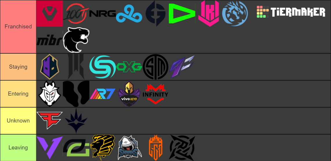 Americas Teams Tier List (Community Rankings) - TierMaker