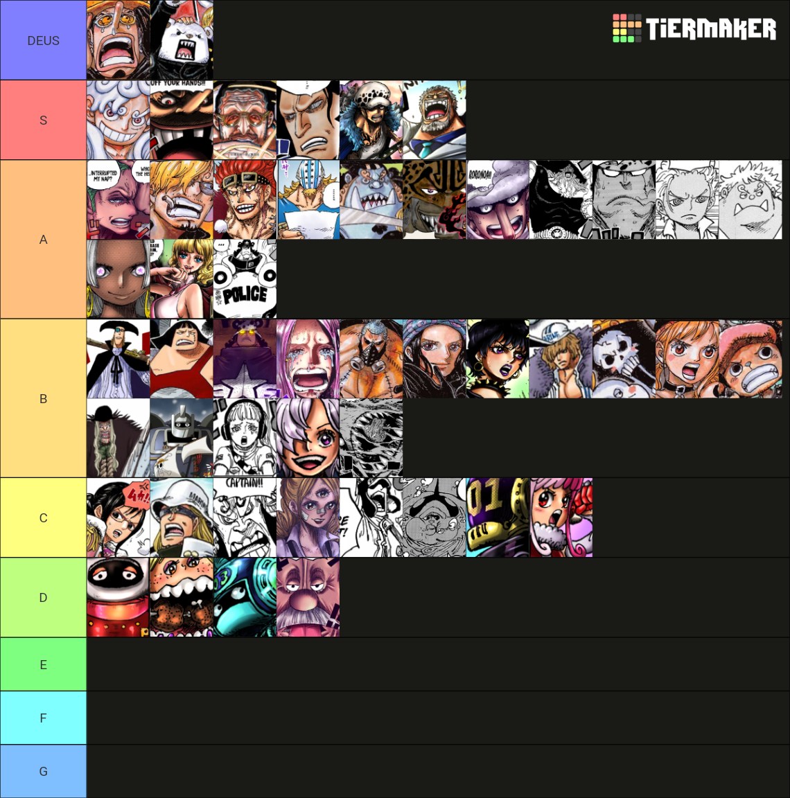 One Piece Egghead Arc Tier List (Community Rankings) - TierMaker