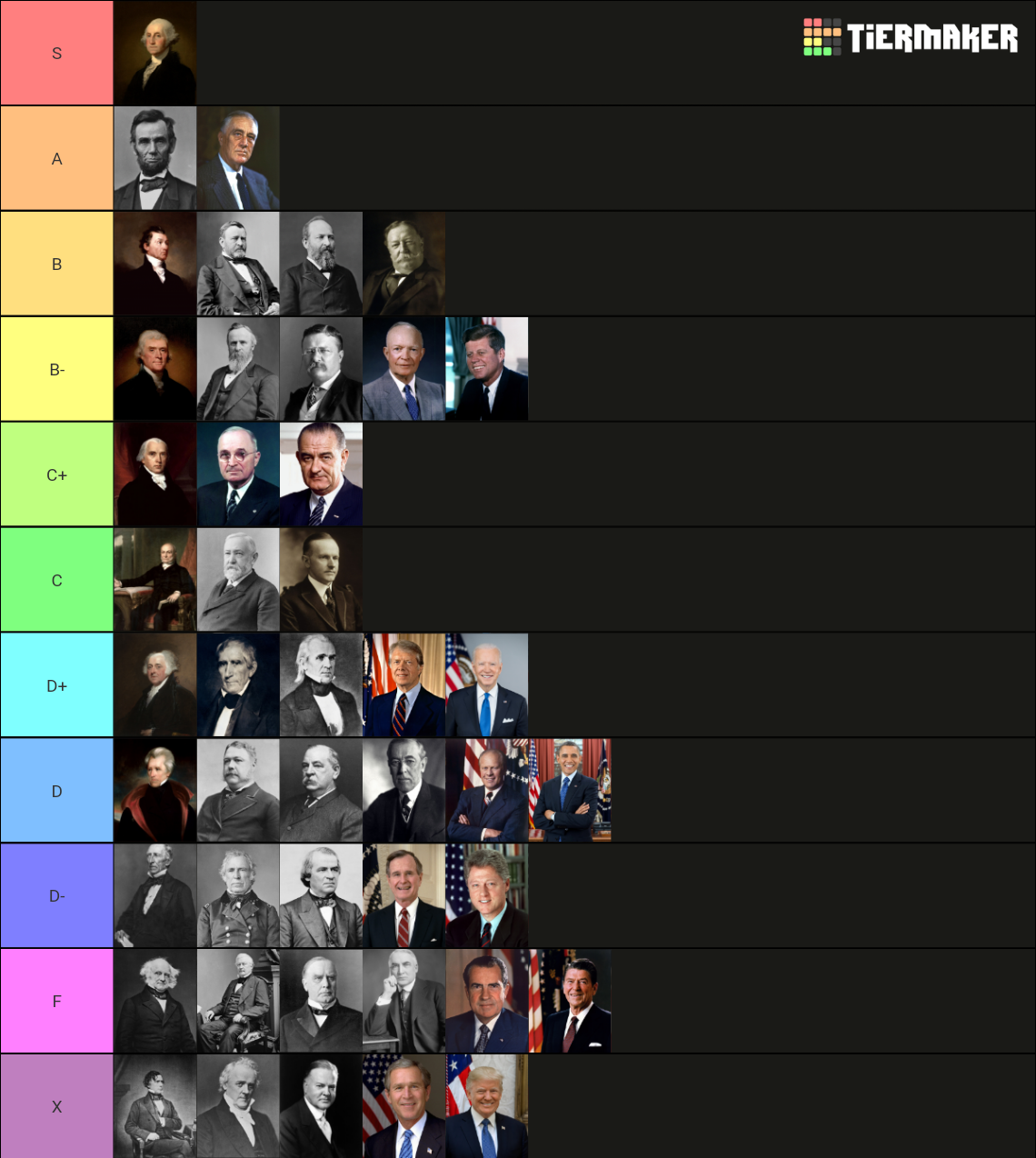 (Updated) Every single U.S. President Tier List (Community Rankings ...